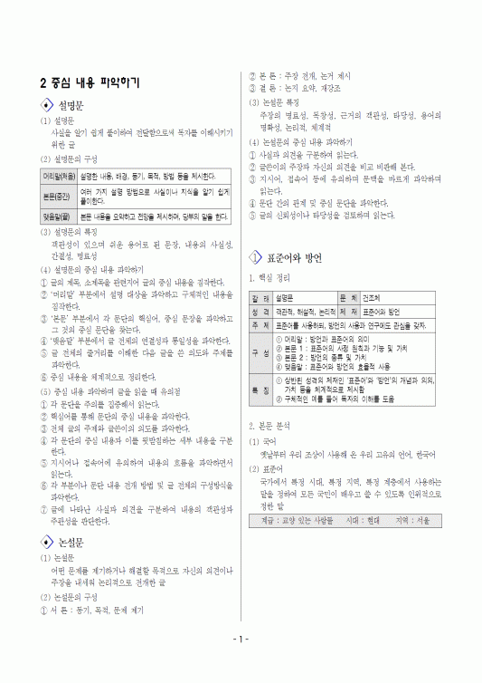 [과외]중학 국어 3-1학기 중간 2단원 중심내용 파악하기 예상문제(교사용)