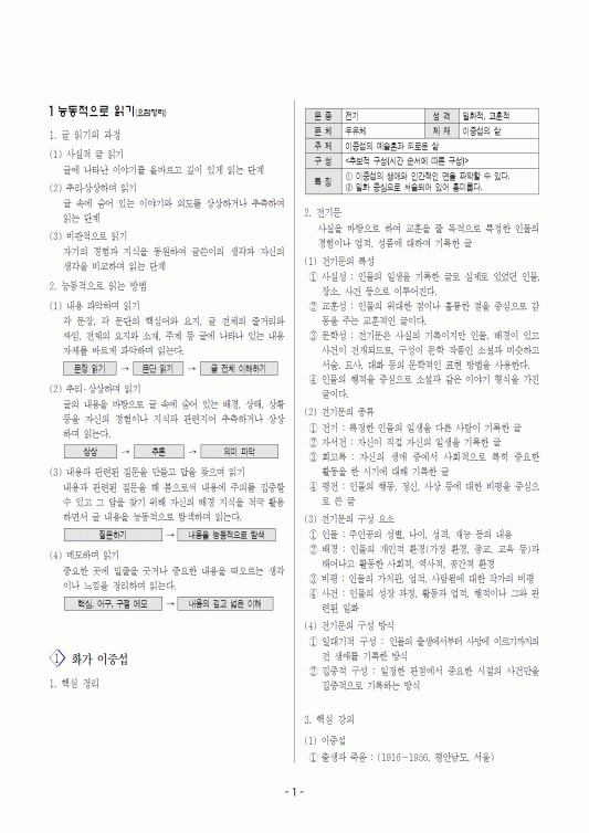 [과외]중학 국어 1-2학기 중간 1단원 능동적으로 읽기 예상문제(교사용)