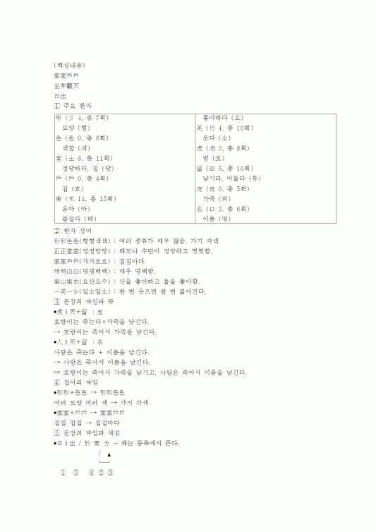 [과외]중학 1-08 문장의 구조 01