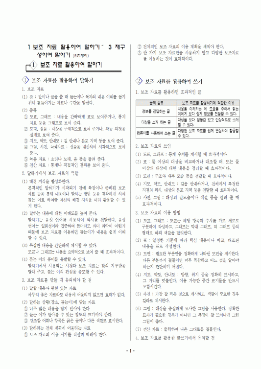 [과외]중학 국어 2-2학기 중간 1-3단원 생활국어 예상문제(교사용)