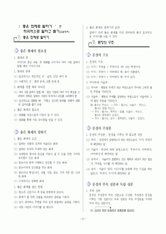 [과외]중학 국어 3-2학기 중간 1-4단원 생활국어 기출문제(교사용)
