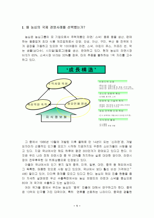 농심의 중국진출 사례