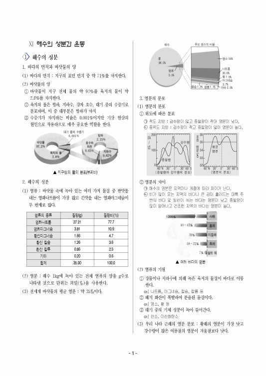 [과외]중학 과학 1-2학기 기말 02 해수의 성분과 운동(교사용)