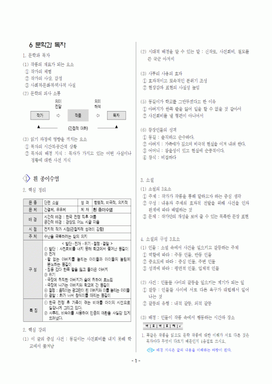 [과외]중학 국어 1-2학기 기말 6단원 문학과 독자 예상문제(교사용)