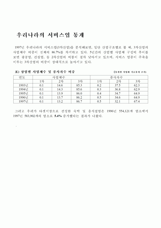 창업타당성 레포트 자료