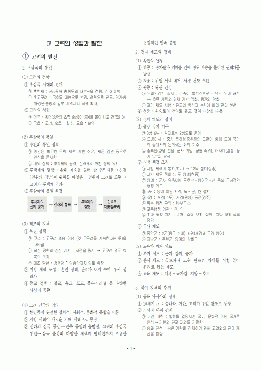 [과외]중학 국사 2-2학기 기말 02 고려의 성립과 발전(교사용)