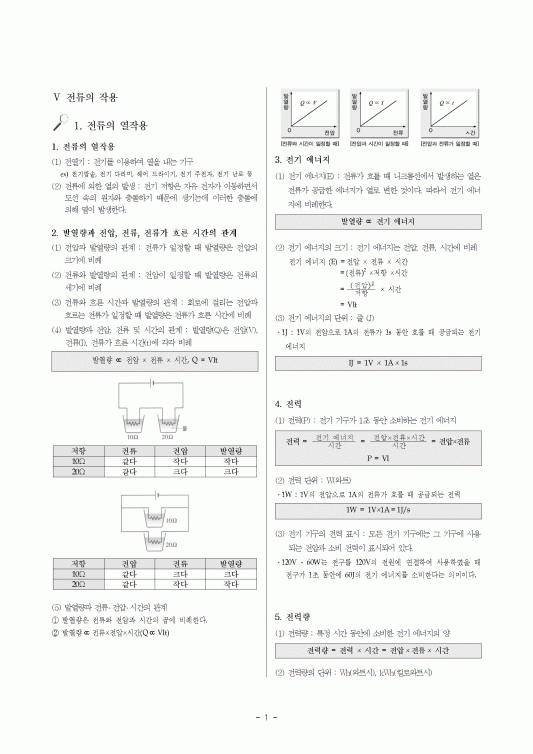[과외]중학 과학 3-2학기 기말 02 전류의 작용 예상문제(교사용)