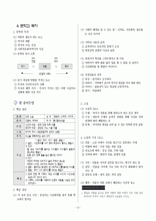 [과외]중학 국어 1-2학기 기말 6단원 01 문학과 독자 예상문제