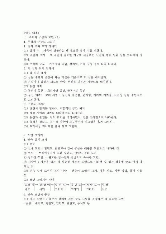 [과외]중학 기술 2-13 주택의 구상과 도면 02