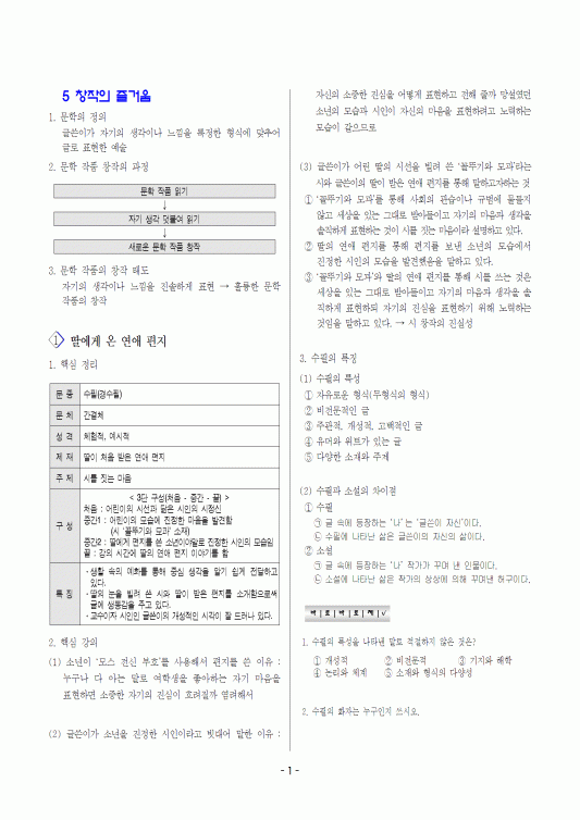 [과외]중학 국어 2-2학기 기말 5단원 01 창작의 즐거움 예상문제