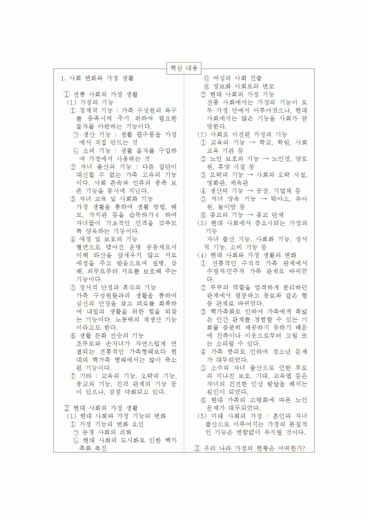 [과외]중학 가정 3-05 사회 변화와 가정 생활 01