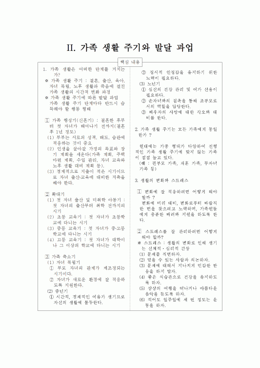 [과외]중학 가정 3-06 가족 생활 주기