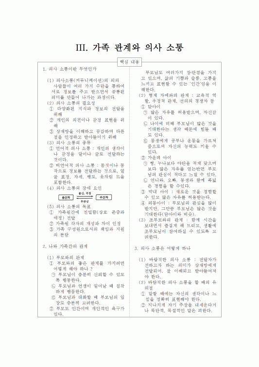 [과외]중학 가정 3-07 가족 관계