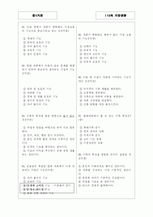 [과외]중1-1-1 가정생활의 중요성 03