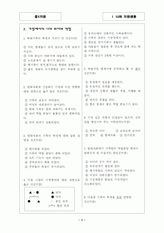 [과외]중1-1-2 가정에서의 생활 01