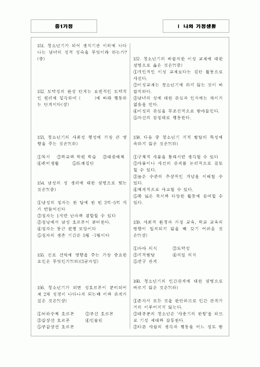 [과외]중1-1-3 청소년기발달의 특징 04