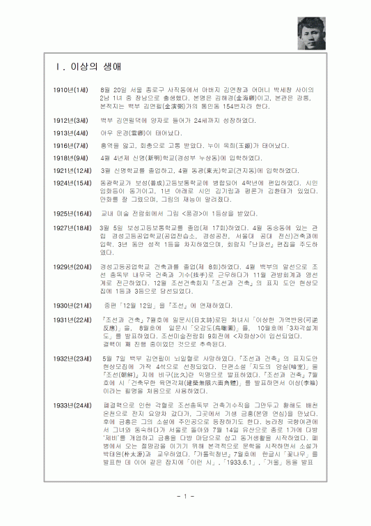 이상 문학의 심층적 탐구.작품 「날개」를 중심으로