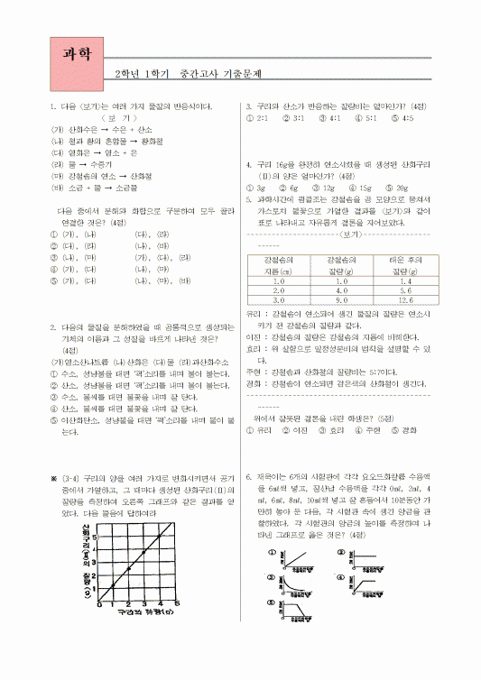 [과외]중학 과학 2-1학기 중간 예상문제 08