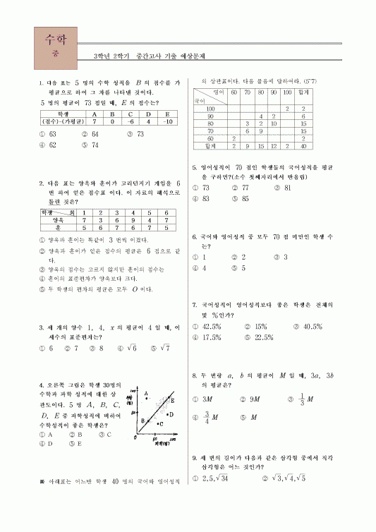 [과외]중학 수학 3-2학기 중간 예상문제 23