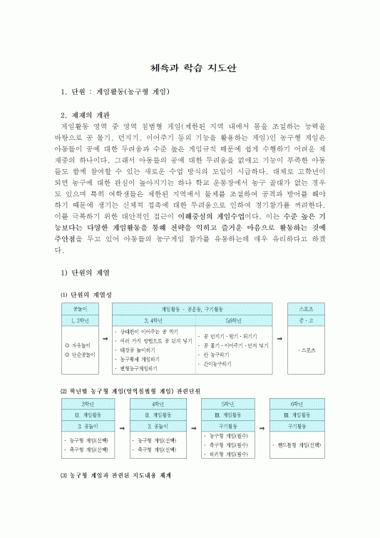 체육과 학습 지도안