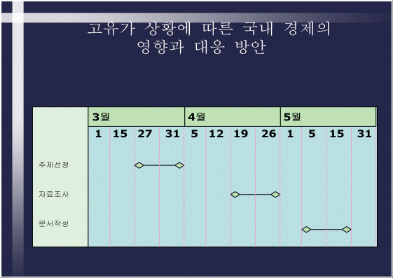 고유가 상황에 따른 국내경제의 영향과 반응