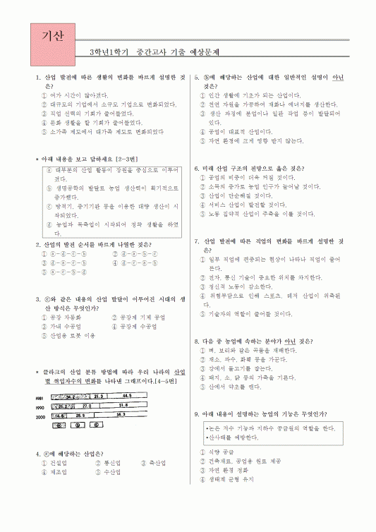 [과외]중학 기술 3-1학기 중간 예상문제 14
