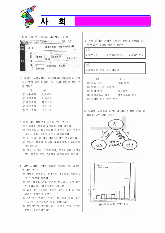 [과외]중학 사회 2-2학기 기말 예상문제 09