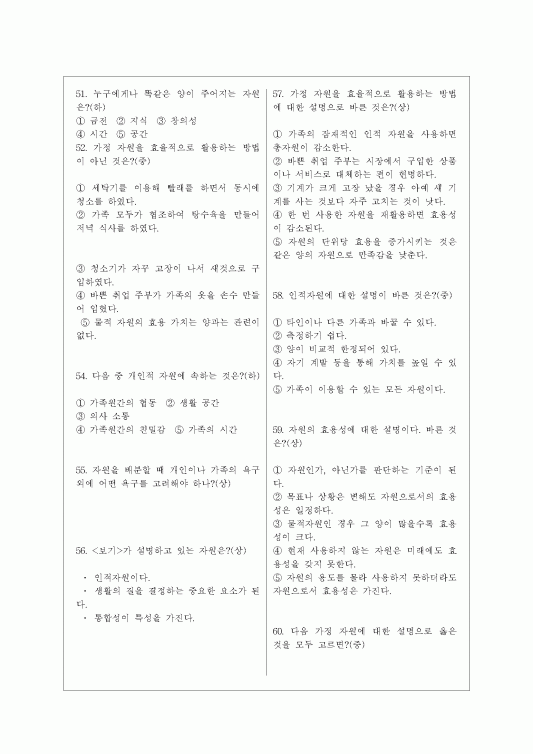 [과외]중학 가정 중1-2-1 가정자원의 활용 02