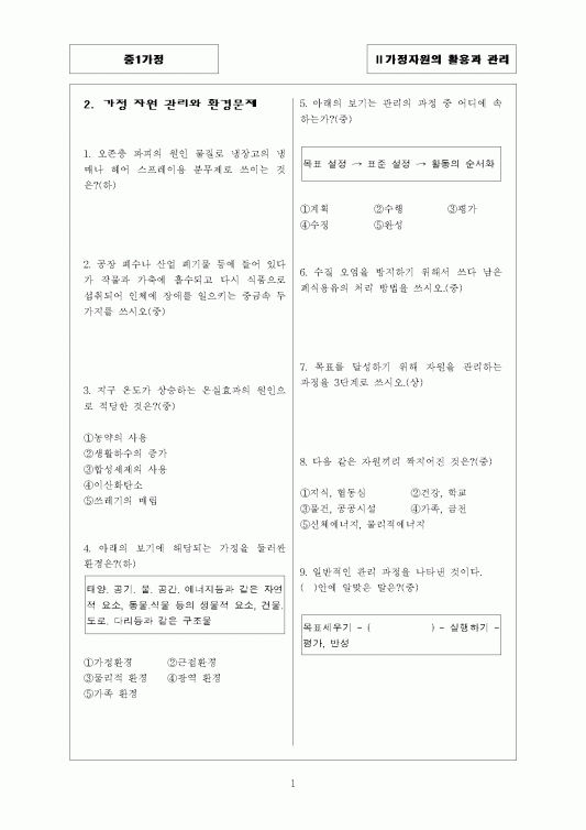 [과외]중학 가정 중1-2-2 가정자원관리 01