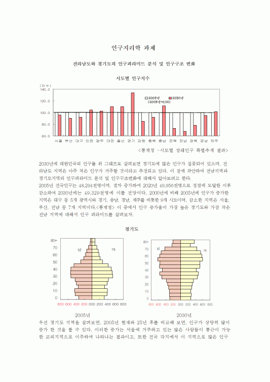 인구지리학 과제