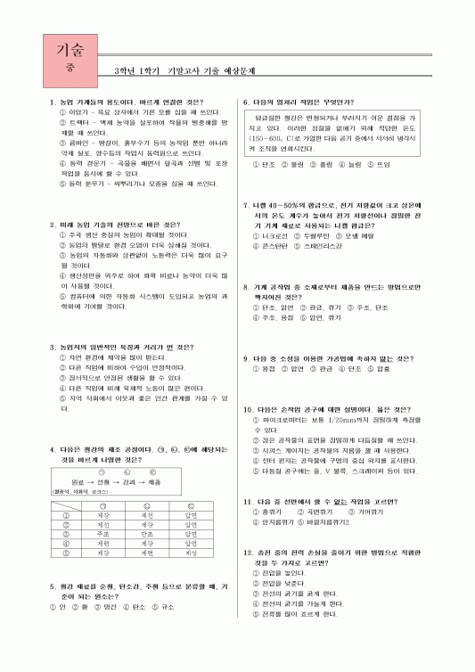 [과외]중학 기술 3-1학기 기말 예상문제 22