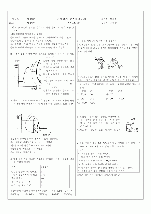 [과외]고등 공통과학 1-1학기 기말 예상문제 03