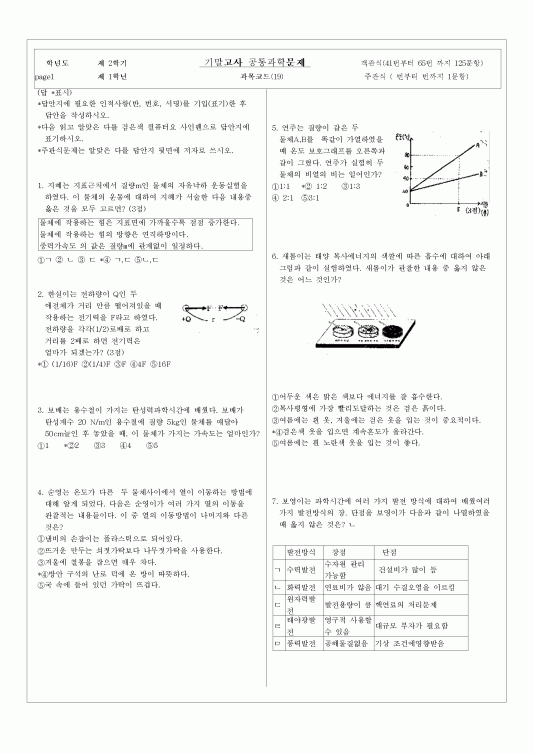 [과외]고등 공통과학 1-2학기 기말 예상문제 10