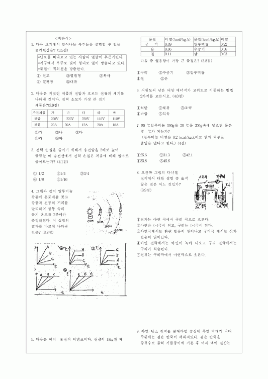 [과외]고등 공통과학 1-2학기 중간 예상문제 05