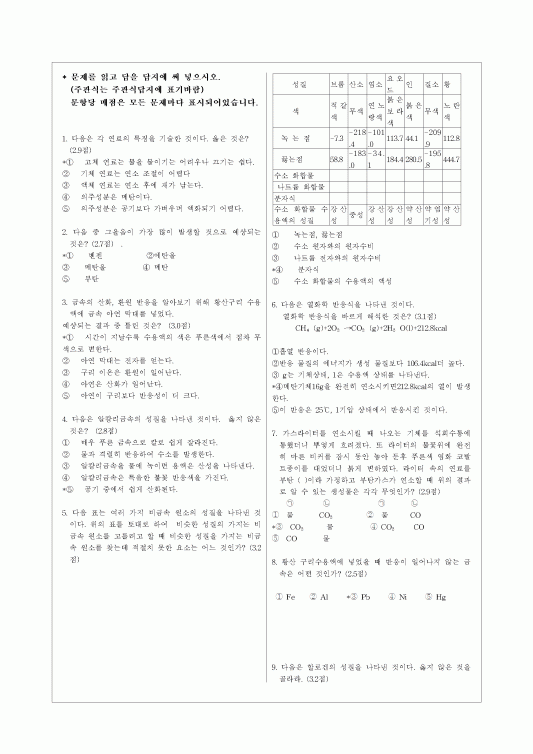 [과외]고등 공통과학 1-2학기 중간 예상문제 11