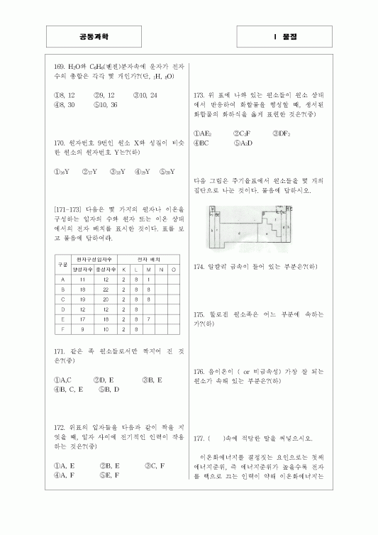 [과외]고등 공통과학-물 질 04