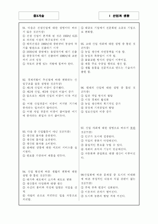 [과외]중학 기술 중3-1-1 산업의 발달 03