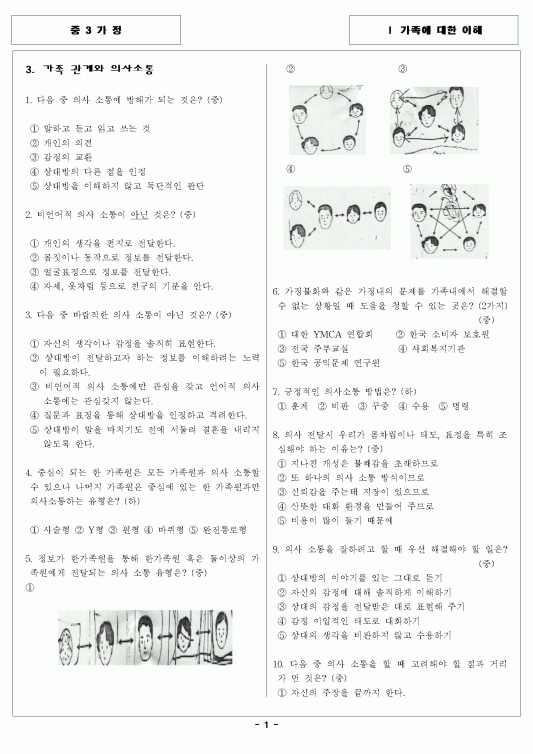 [과외]중학 가정 중3-1-3 가족관계와 의사소통 01