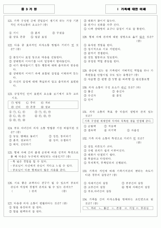 [과외]중학 가정 중3-1-3 가족관계와 의사소통 03