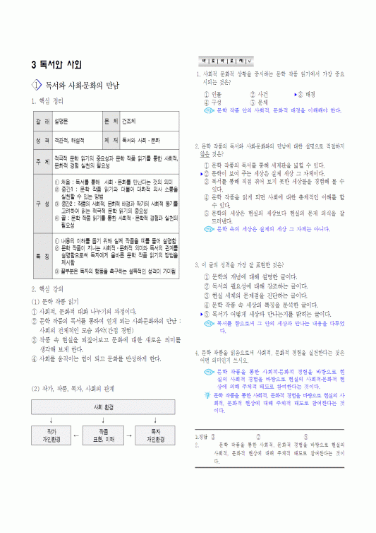[과외]중학 국어 중3-1학기 03 단원 독서와 사회 01