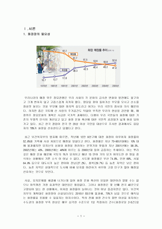 광역행정체계-원지동과 영락공원의 비교