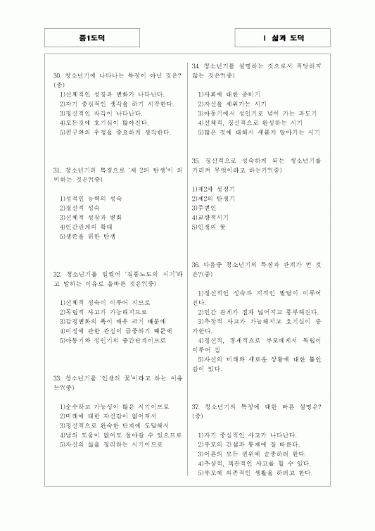[과외]중1-도덕 03 청소년기와 중학생시절 02