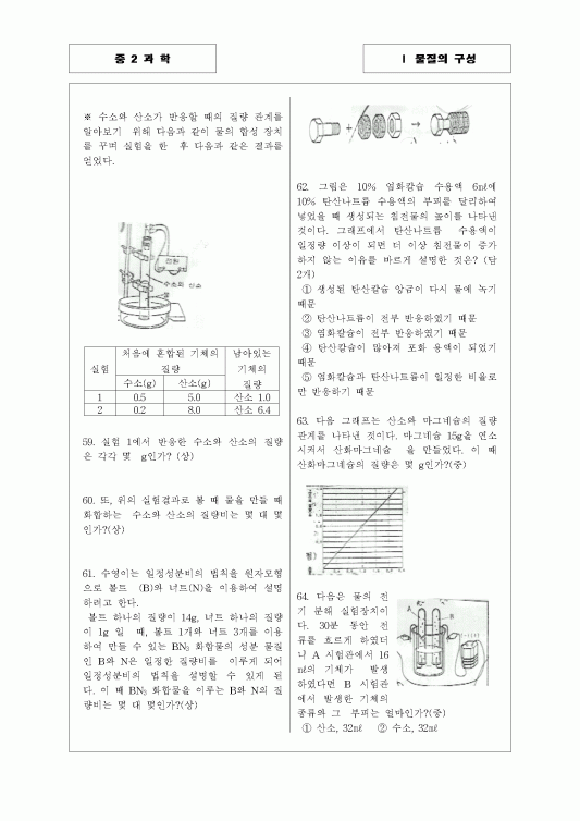 [과외]중학 과학 중2-01 화합물과 원소 05