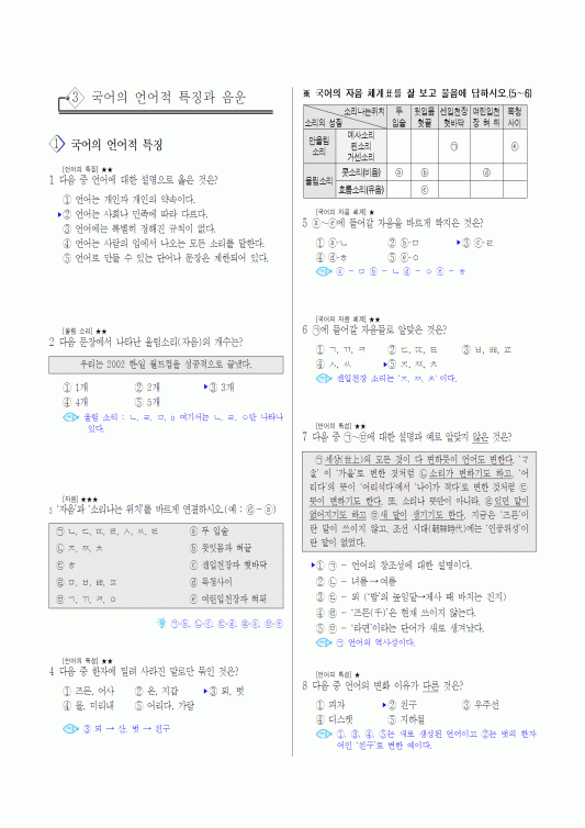 [과외]중학 국어 중2-1학기 단원 국어의 언어적 특징 01