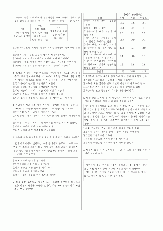 [과외]고등 일반사회 1학기 중간 예상문제 05