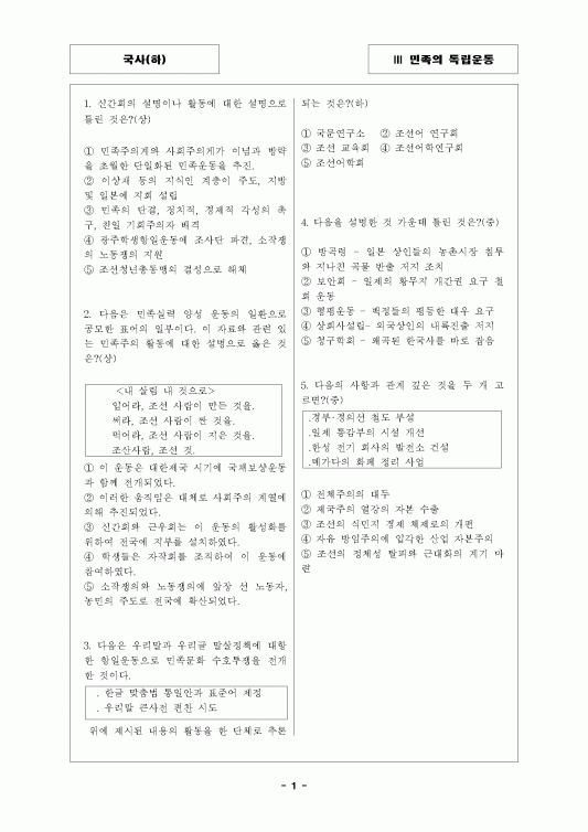 [과외]고등 국사-민족의독립운동