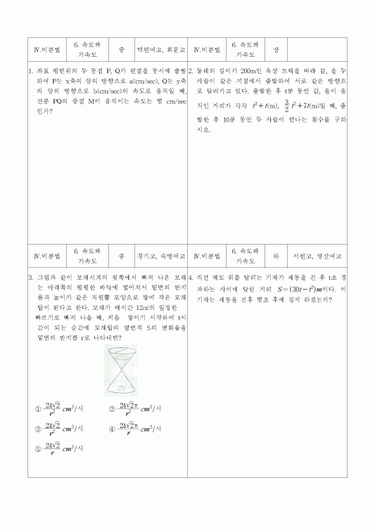 [과외]고등 수학 1 1V-6.속도와 가속도