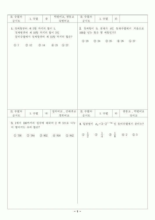 [과외]고등 수학 1 II-1.수  열