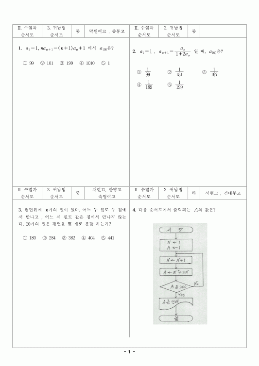 [과외]고등 수학 1 II-3.귀납법 순서도