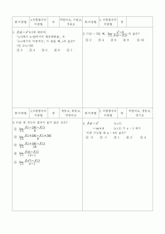 [과외]고등 수학 1 IV-1.다항함수의 미분법